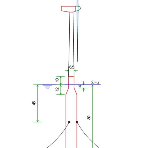 Pdf Dynamic Characteristics Of Floating Offshore Structure Spar Type Wind Turbines Under