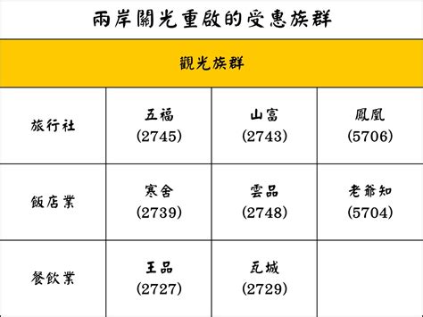 2743 山富 兩岸觀光慶祝行情、其實只是剛開始｜股市爆料同學會