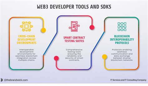 Thebrandwick On Linkedin Web3 Smartcontract Blockchain