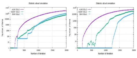 The Plots Showing Tumor Growth Dynamics The Number Of Tumor Cells Download Scientific Diagram