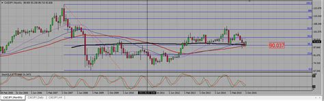 audusd and cadjpy trading plans 12 10 2015 profitf website for