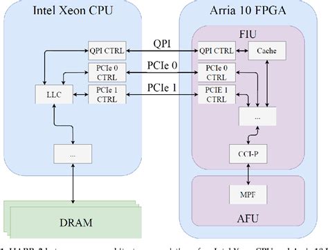 figure 1 from mapping a guided image filter on the harp reconfigurable architecture using opencl