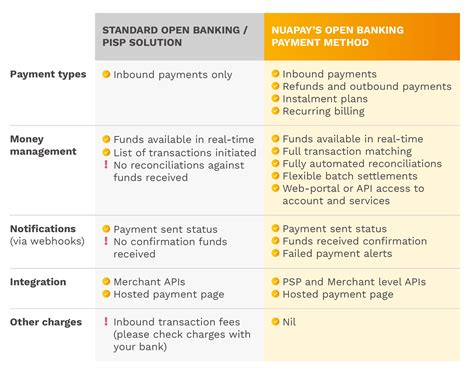 Open Banking And Instant Payment Solution And Services