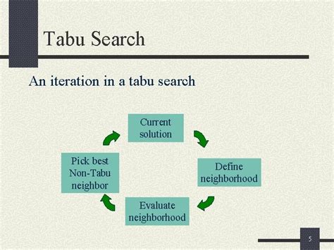 Tabu Search Overview And Example Ind E 510