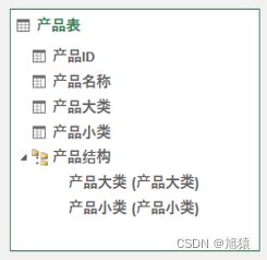 Power Pivot入门Excel2021专业加强版 powerpivot CSDN博客