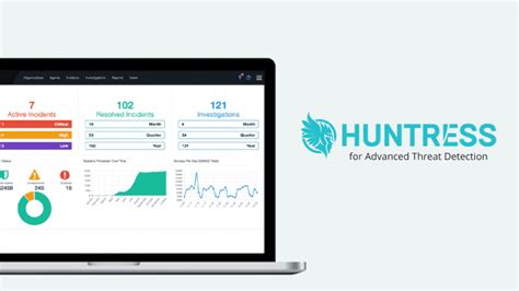 Why We Use Huntress For Advanced Threat Detection Atd