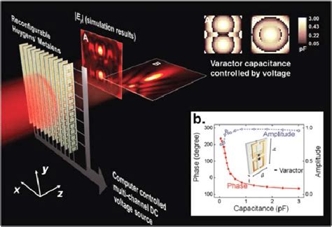 Reconfigurable Metasurface Realized With Split Ring Resonators Loaded Download Scientific