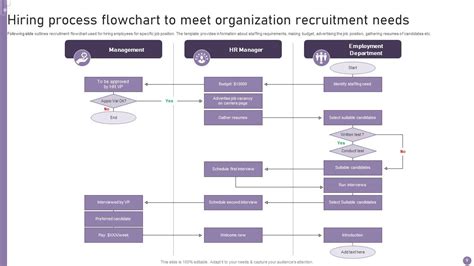 recruitment flowchart powerpoint ppt template bundles ppt presentation