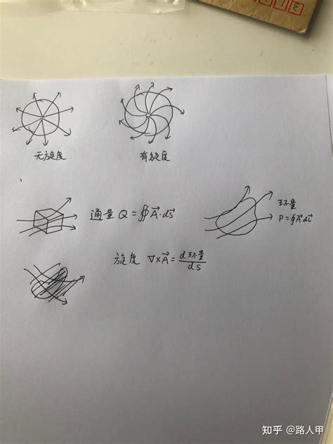 解答有心力场旋度为0机械能守恒的提问 知乎
