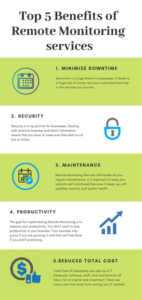 Top 5 Benefits Of Remote Monitoring Services Pdf