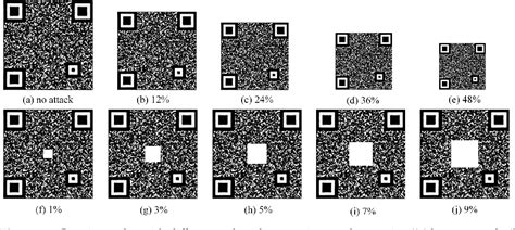 Figure 23 From A Texture Hidden Anti Counterfeiting Qr Code And