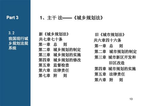 学年第一学期 城市规划 Urban Planning Ppt Download