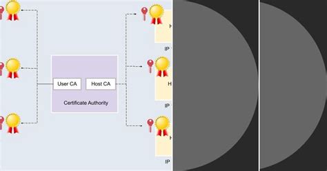 List Ssh Certificate Curated By Rubens Umeda Medium