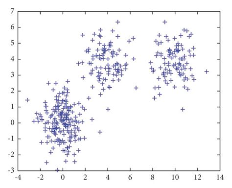 Clustering Results Of Randomly Generated Centers Download Scientific Diagram