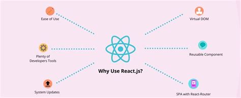 Headless Website Development With React JS For ECommerce