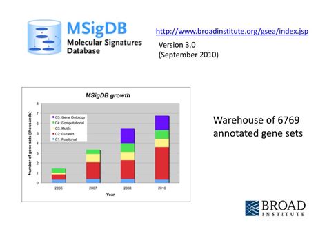 Ppt Gene Set Analysis Using R And Bioconductor Powerpoint