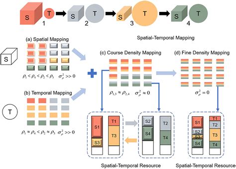 Frontiers Fine Spatial Temporal Density Mapping With Optimized Approaches For Many Core System