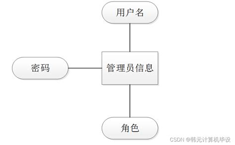 计算机毕设ssm大同传统文化非物质文化宣传管理系统jzo9d9 独有（附源码） Csdn博客