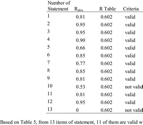 Empirical Validity Analysis Result Download Scientific Diagram