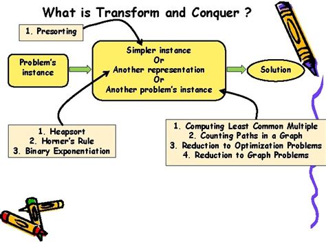 Cosc 3100 Transform And Conquer Instructor Tanvir What