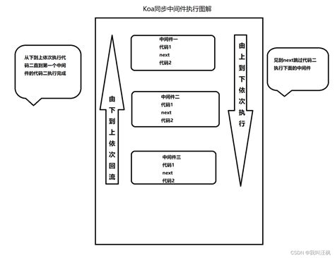 浅谈Express和Koad区别 CSDN博客