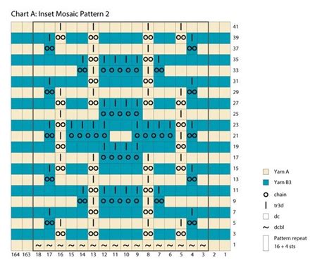 ChartA Inset Mosaic Pattern Copy In Pattern Mosaic Patterns Crochet Patterns Filet