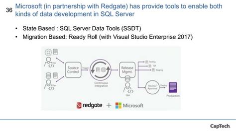 Continuous Database Delivery 7122018 Ppt