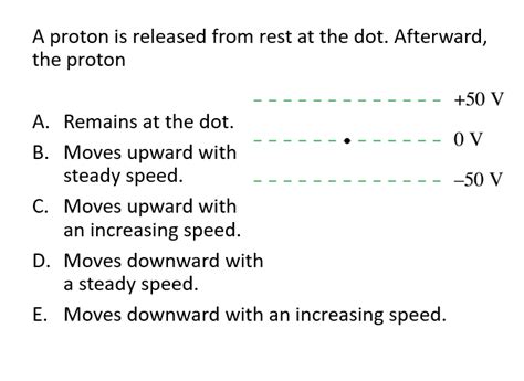 Solved A Proton Is Released From Rest At The Dot Afterward Chegg