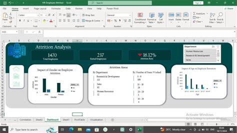 Ayomide Adu On Linkedin Dataanalytics Dashboarddesign Exceldashboard Datavisualization