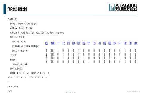 sas学习3（对数据的简单处理、条件、循环语句、数组、datasets过程） sas把几行合并一行 csdn博客