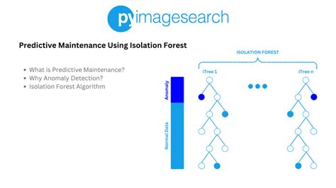 Predictive Maintenance Using Isolation Forest Pyimagesearch