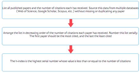 How Citation Metrics Can Help You Benchmark Your Research Impact