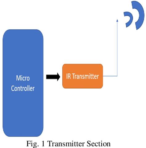 Figure 1 From An Efficient And Low Cost Ambulance Detection System With Signal Generation