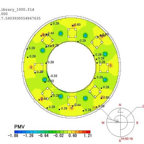 Pmv Contour Plot Of Day One Afternoon Session At 05 M Height