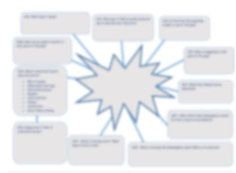 Quotation Burst Explosion Romeo And Juliet Teaching Resources