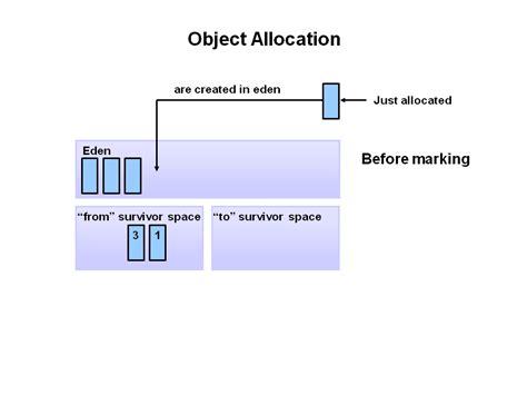 Implementing A Garbage Collector For A Lisp Interpreter In C