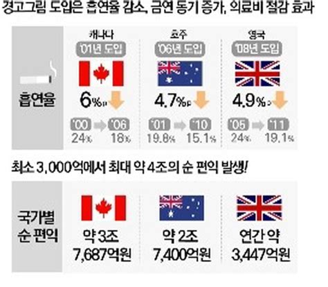애연가 아버지도 긴장시킨 공포의 담뱃갑 경고그림