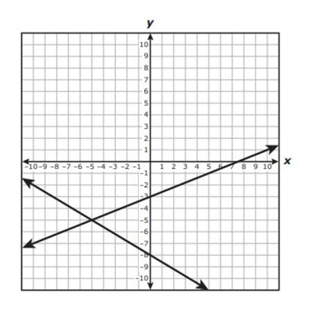 Functions Graphs Tables And Equations 6th 7th Grade Quiz Quizizz