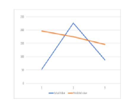 Prediction Of Material Surface Area Using Multiple Linear Regression