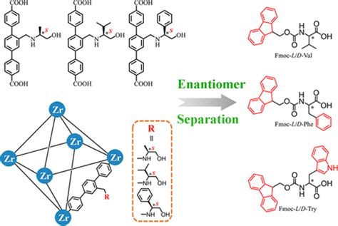 Engineering Uio 68 Typed Homochiral Metalorganic Frameworks For The