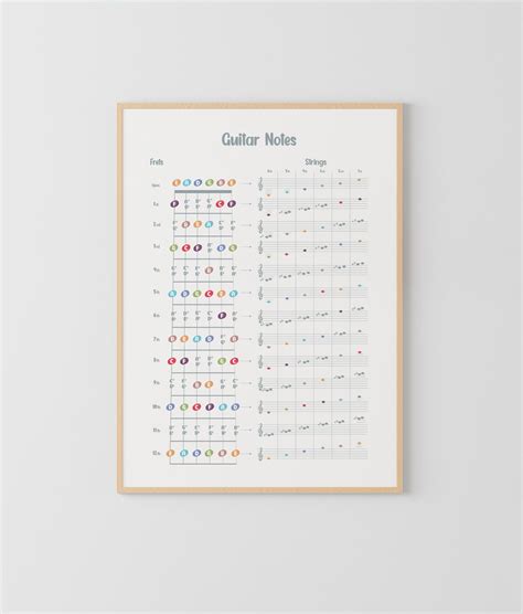 Guitar Music Notes Poster Guitar Fretboard Poster Guitar Etsy