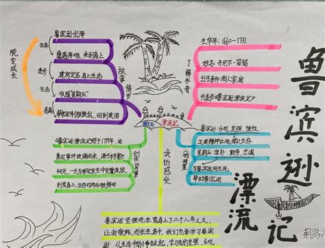 六年级下册语文书鲁滨逊漂流记节选 语文部编版六年级外国名著阅读鲁滨逊漂流记小报 史册号