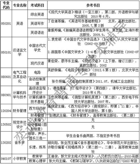 考湖北師範大學普通專升本考試，必須的複習書！ 每日頭條