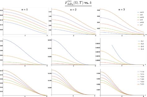 plot of the finite time response of the udw particle detector in ads