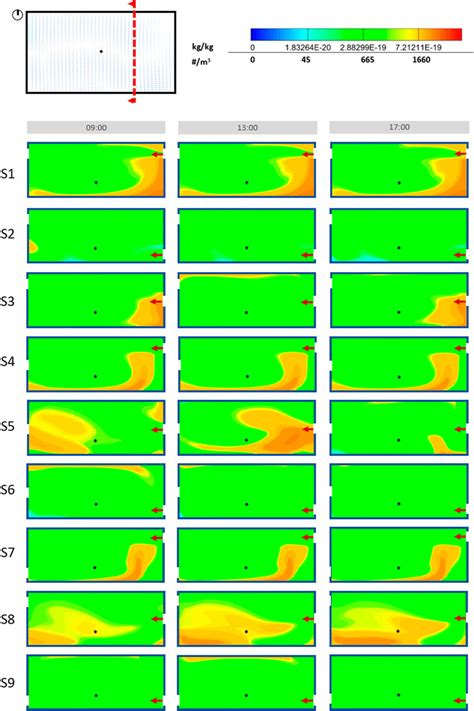 Contaminant Dispersion For 900 1300 And 1700 Section Aa