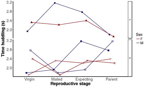 R For Loop With Ggplot Only Uses Last Value Even With Vector Defined