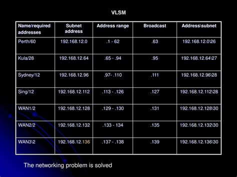 Variable Length Subnetting Ppt Download