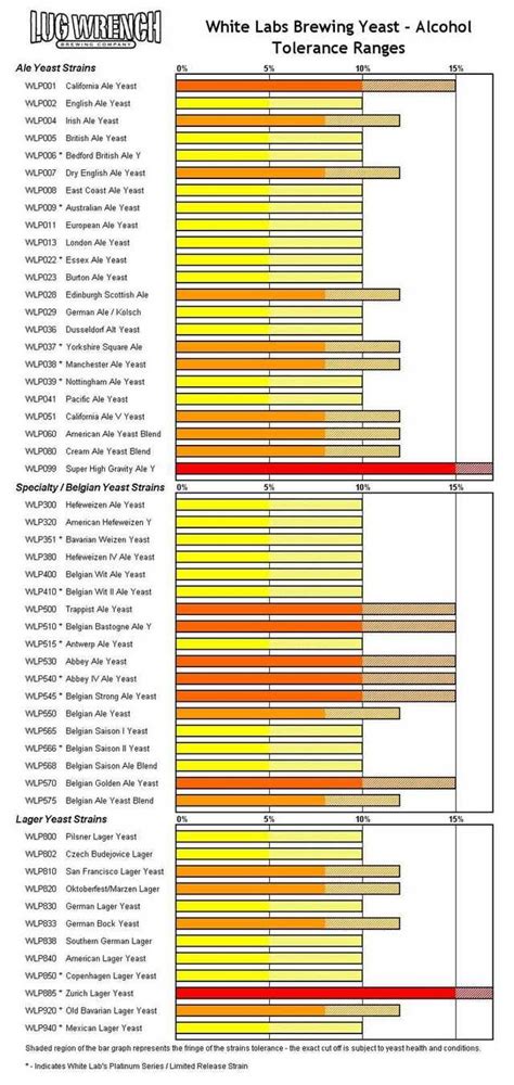 Pin On Home Brewing