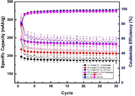 Figure 1 From Defect Generation In Tio2 Nanotube Anodes Via Heat