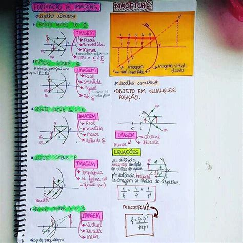 20 mejores imágenes de Mapas Conceptuales en Química en Pinterest